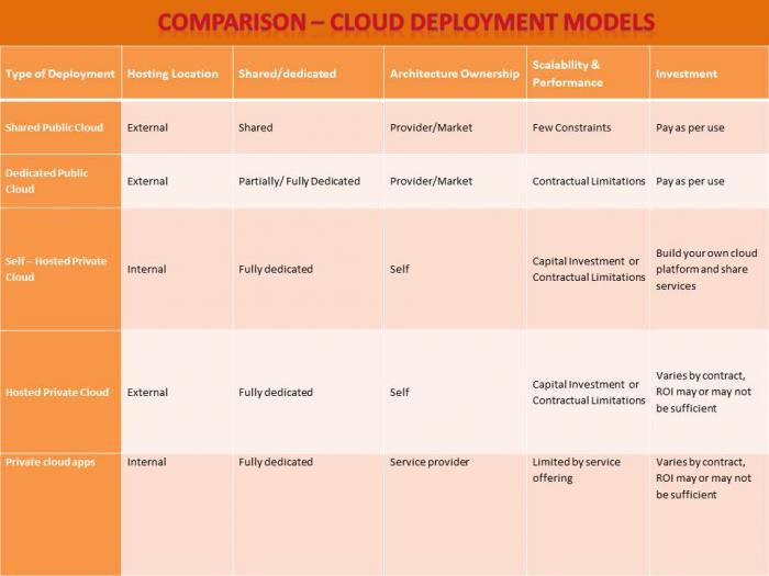 Why the right hybrid mix can make or break cloud initiatives
